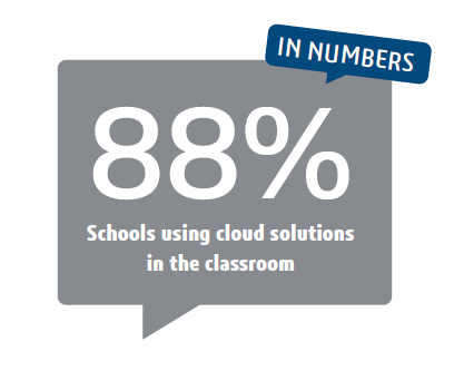 The 3DEXPERIENCE Platform for Education Explained | GoEngineer